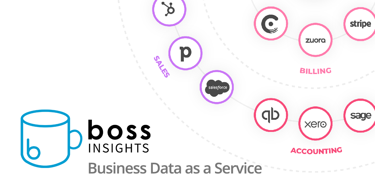 Boss Insights Trust Center Powered By Safebase